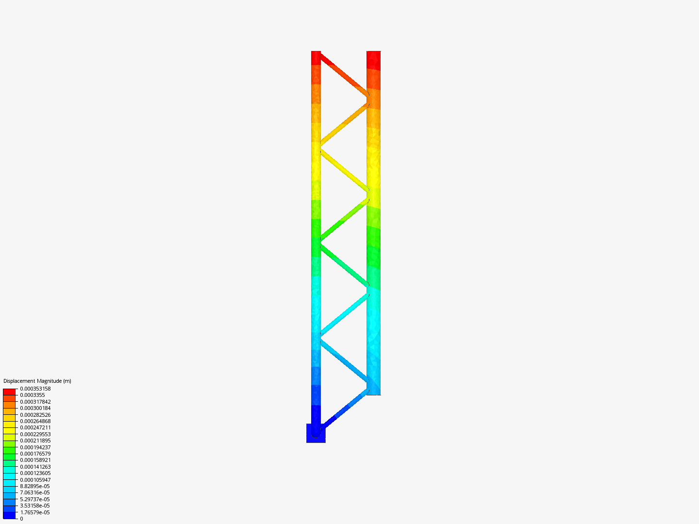 ForceAnalysis by mirzasaqib | SimScale