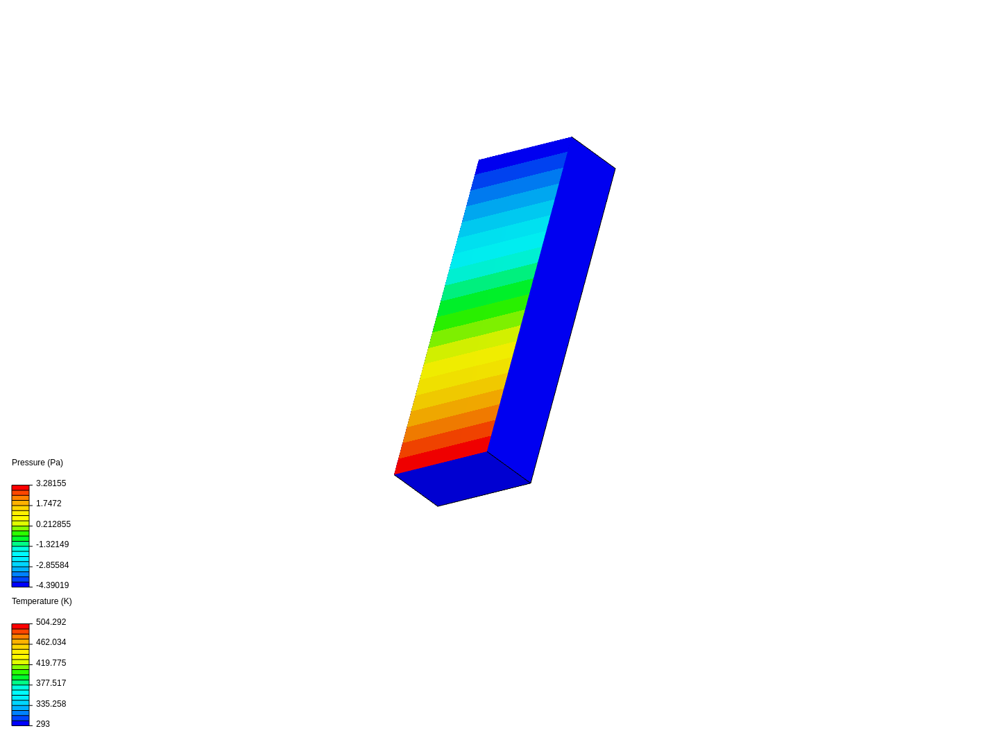 Tutorial: Conjugate Heat Transfer v2.0 Analysis of a LED Spotlight by ...