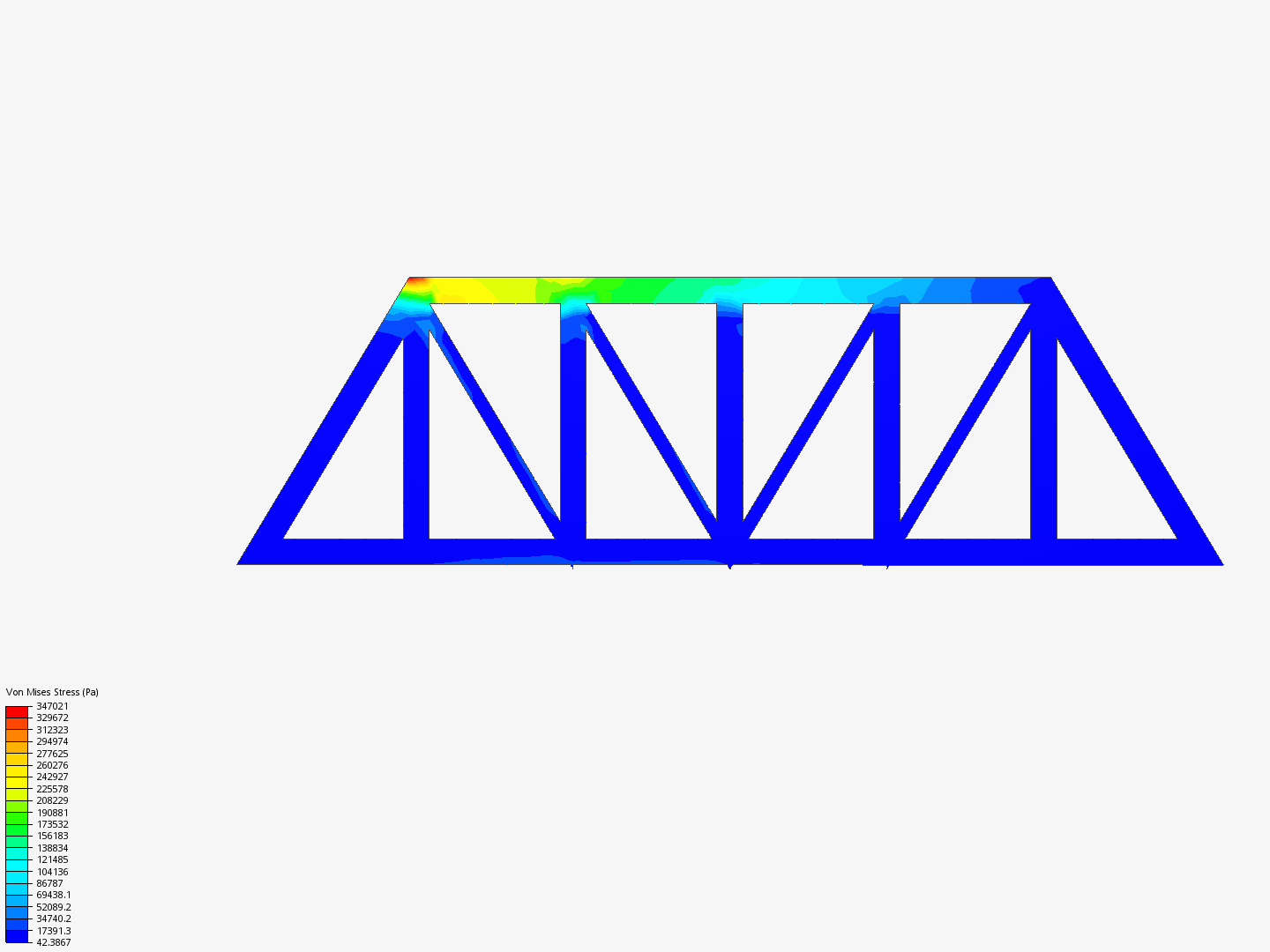 bridge by mkaramandzhuko | SimScale