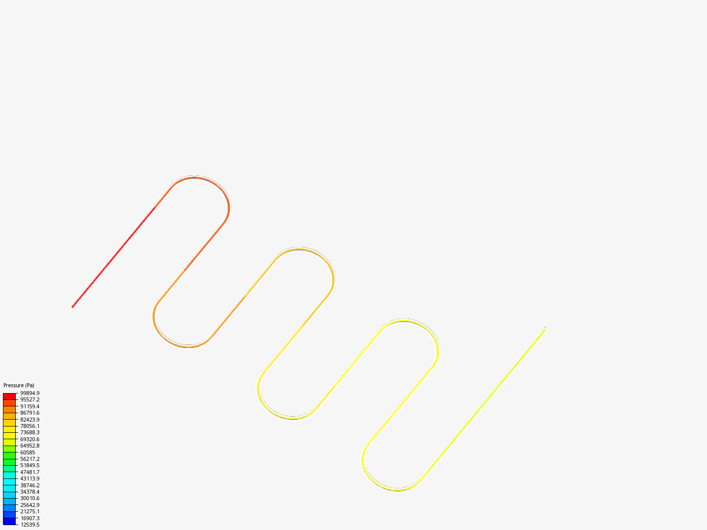 flowfield_serp by mkhbrv_2022 | SimScale