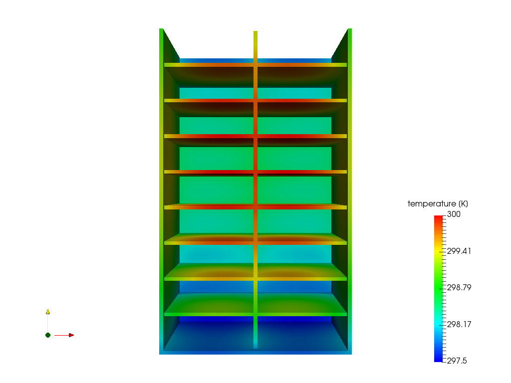 SimScale Battery Rack Simulation by mkrischke | SimScale