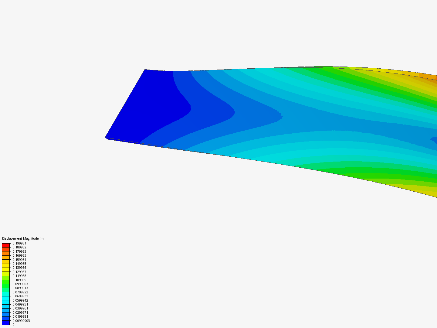 Wood_Orthotropic_Beam by mmallou | SimScale