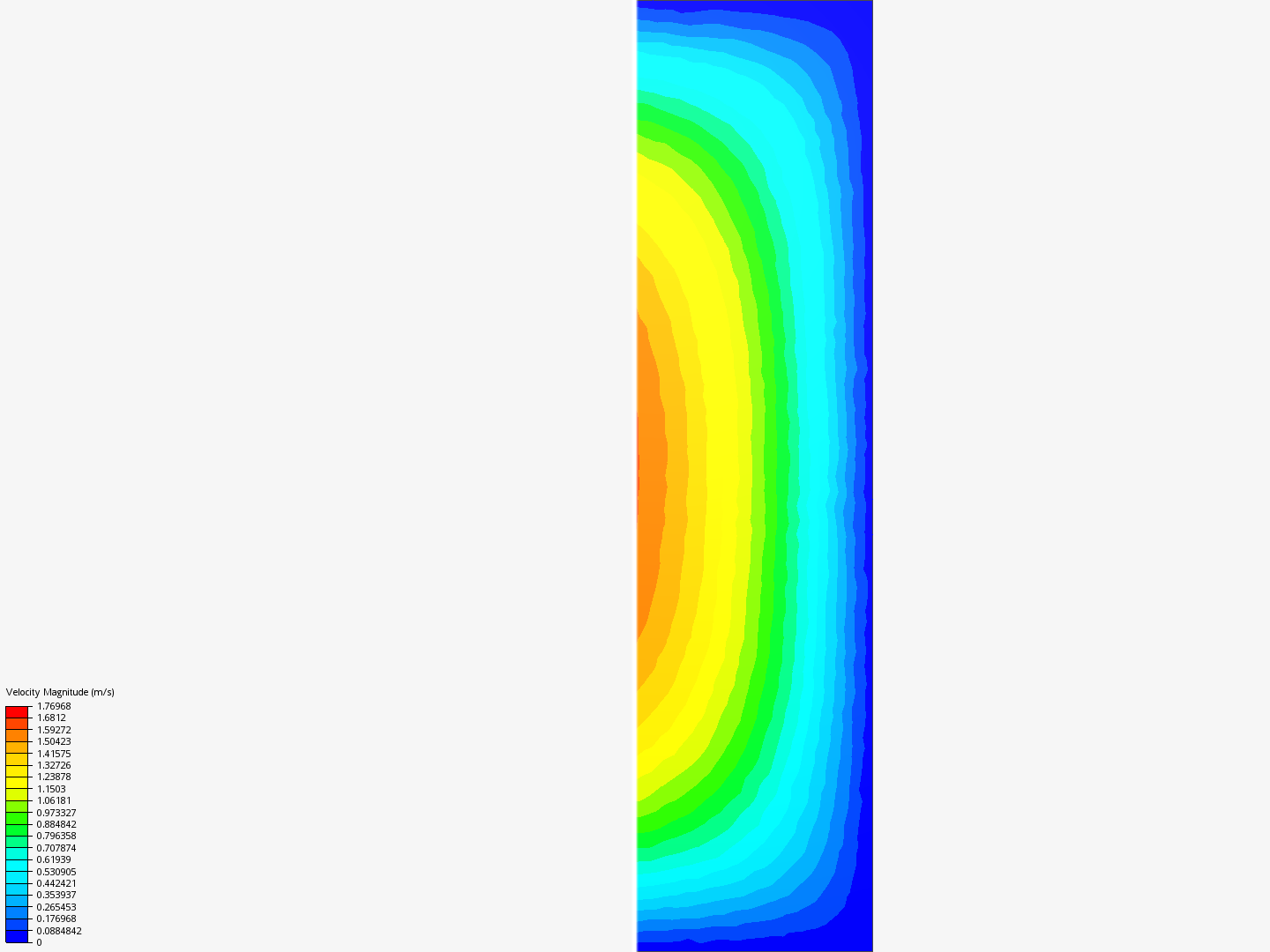 CFD External Flow Case Study by mmeredith | SimScale
