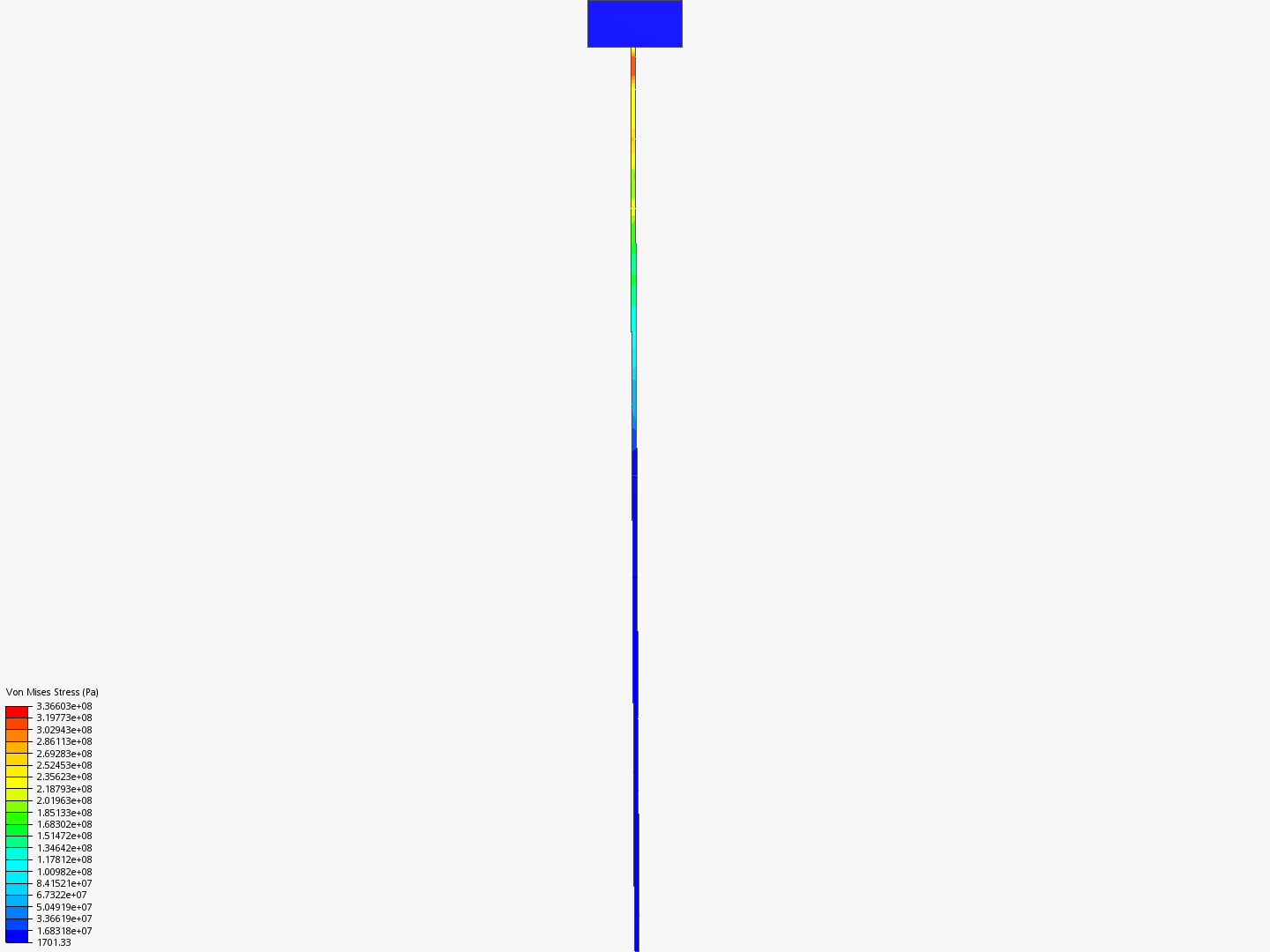 Static | SimScale Project Library | Page 1