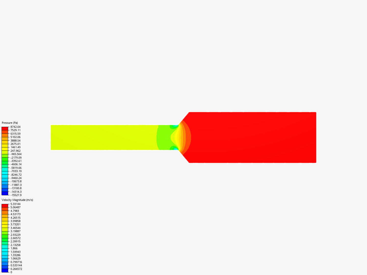 fluidos by mmurgueytio | SimScale