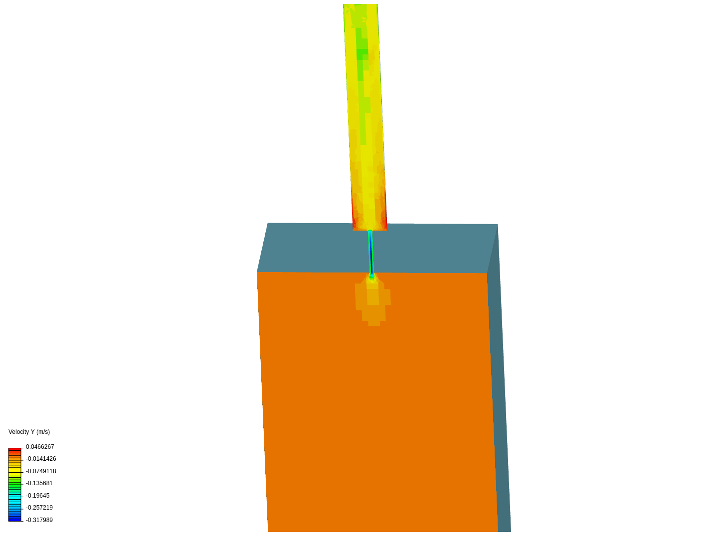 Die Swell - Multiple runs by mnizami | SimScale