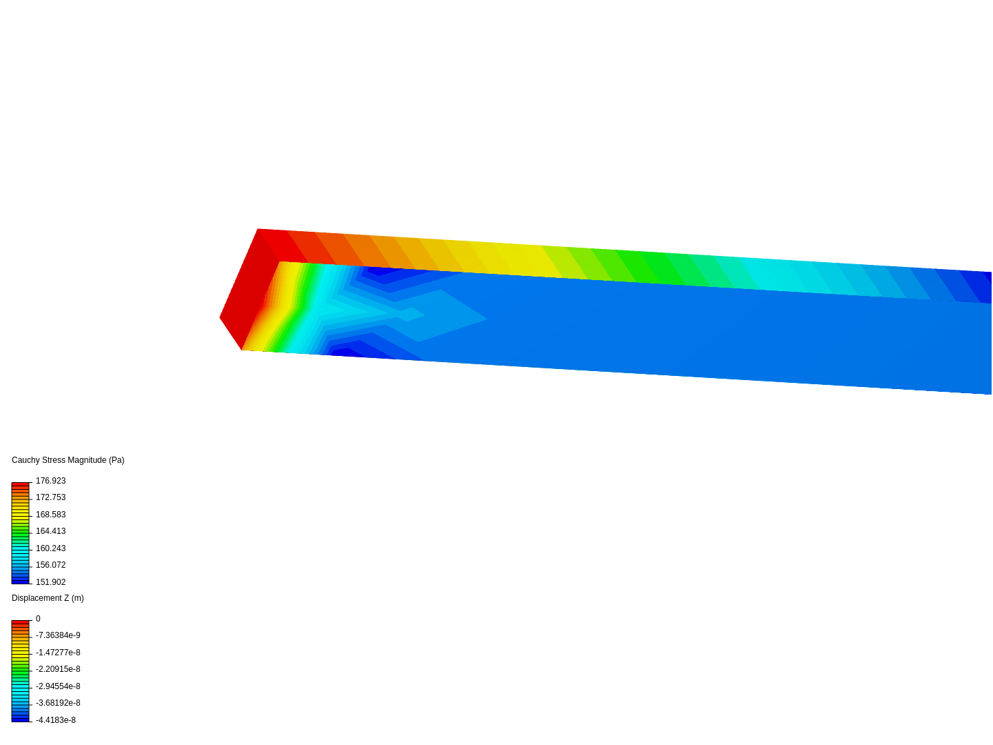 beams by mohanXP | SimScale