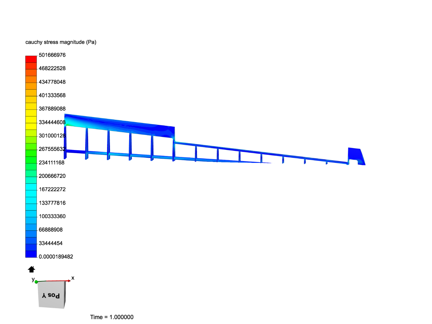 wing bending by morenot | SimScale