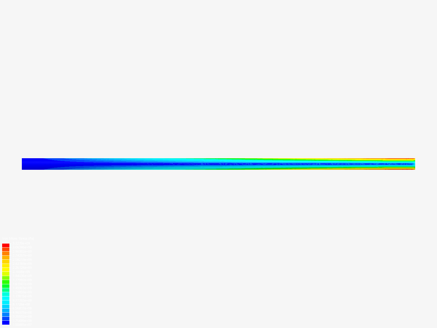 shaft simulation by mpurnomo_putra | SimScale