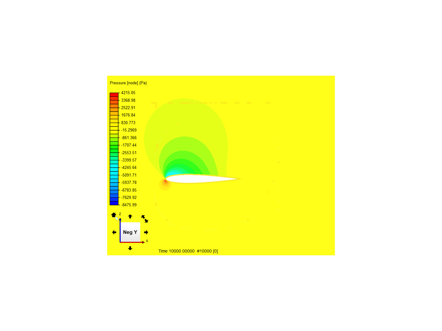 Test Naca 0012 by mraiola | SimScale