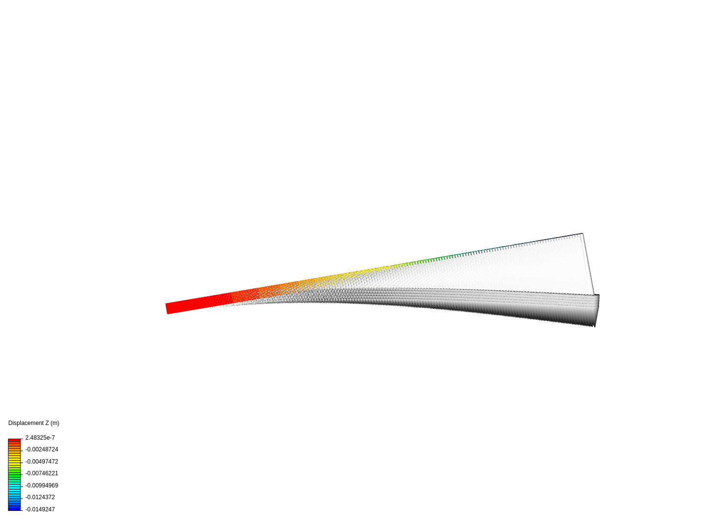 Cantilever Beam Bending Analysis by mrehrar | SimScale
