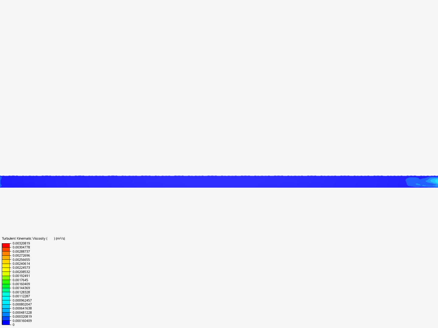 Fluids II Project Medium Mesh - Copy by mrhone | SimScale