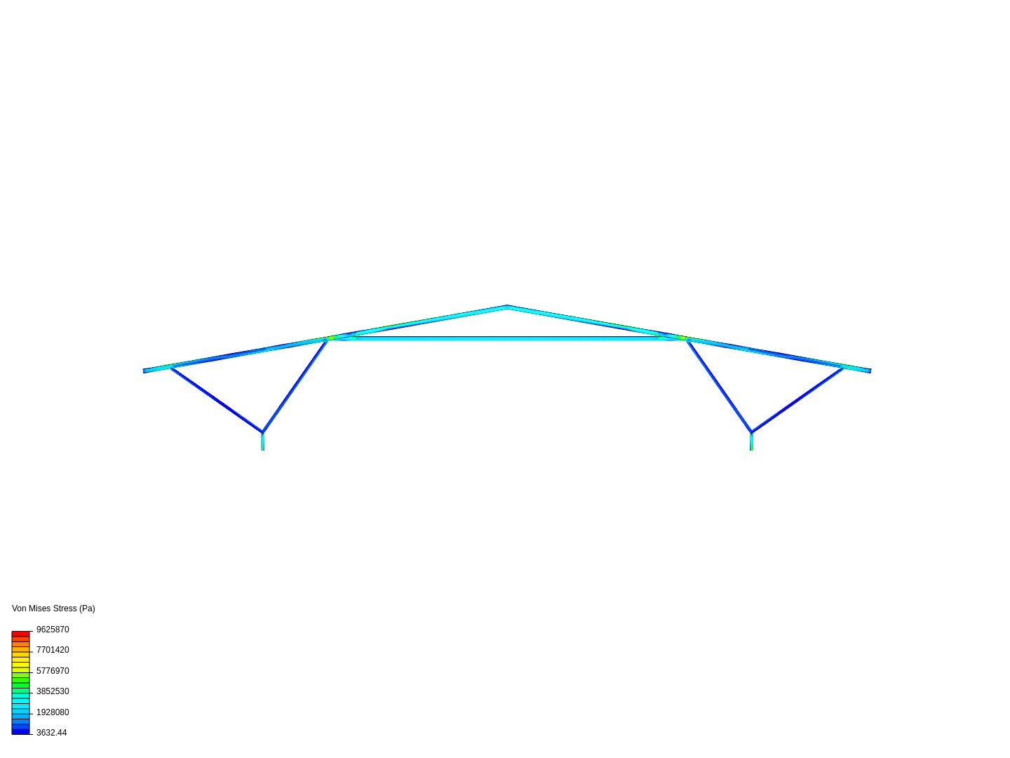 fdgdfg by mrob | SimScale