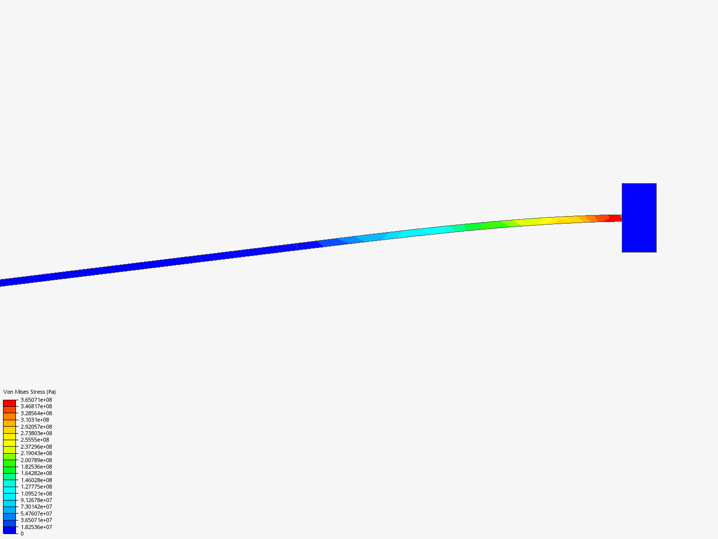 Tp Asynchrone by mscolaro | SimScale