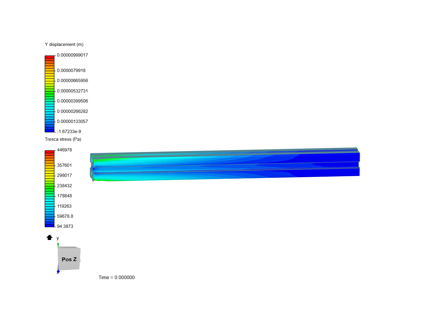 Aluminum Struts by msonaniskar | SimScale