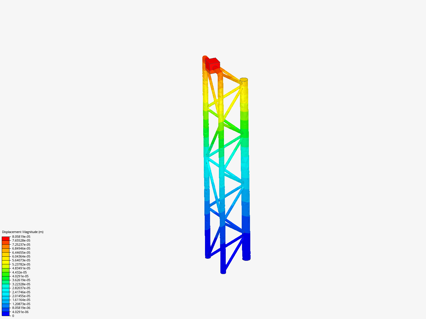 Tutorial - Linear static analysis of a crane by mtilley | SimScale