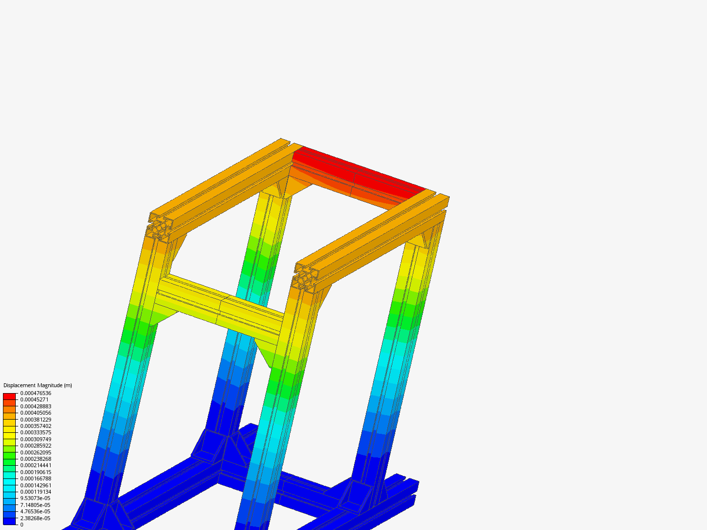 Aluminium Frame T Slot by muhammil | SimScale