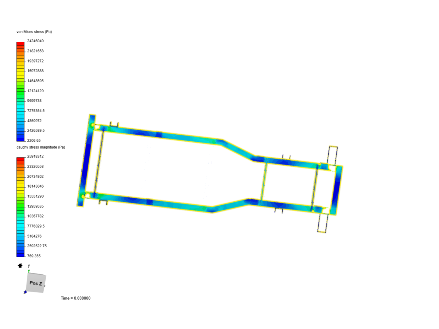 chassis by mukundjeepandey | SimScale