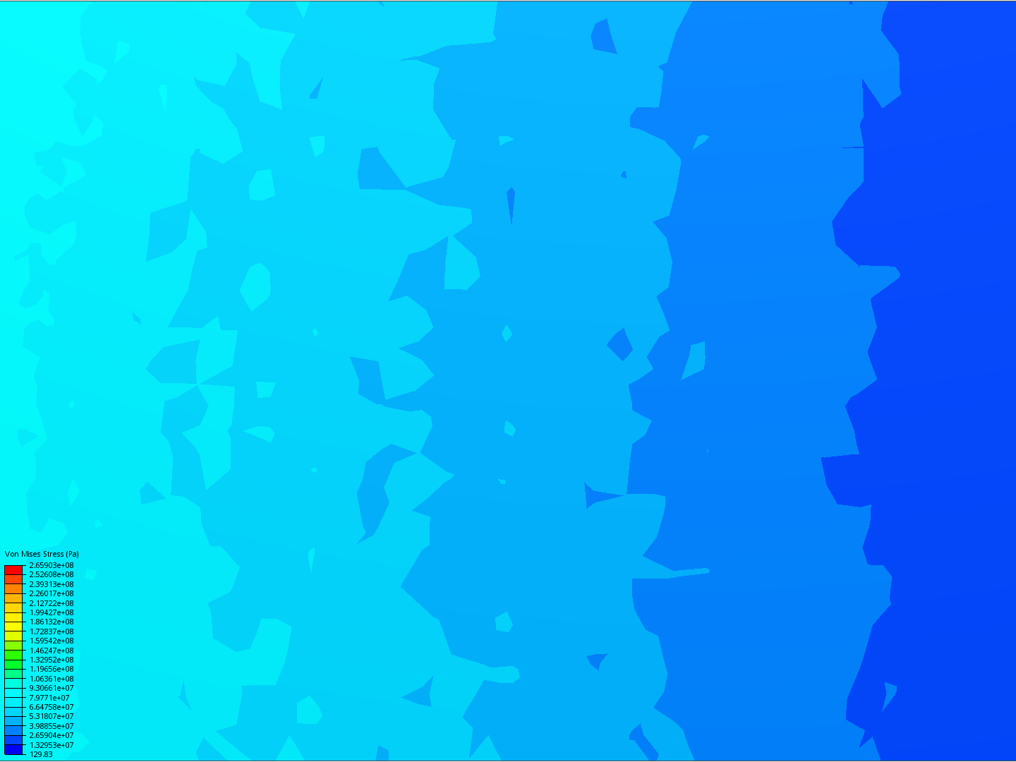 Coursera Mesh Convergence Copy By Mvijayarangan7 Simscale