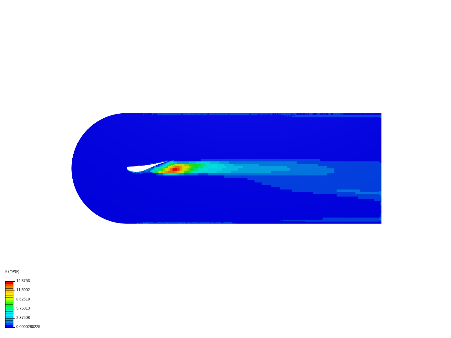 Airfoil S1223 by n_ion | SimScale