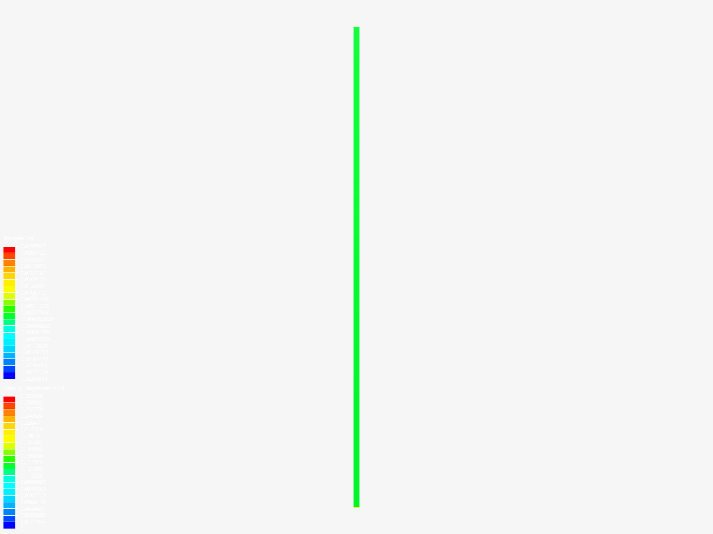 von Kármán vortex street in 2D - Copy - Copy by nagey71536 | SimScale