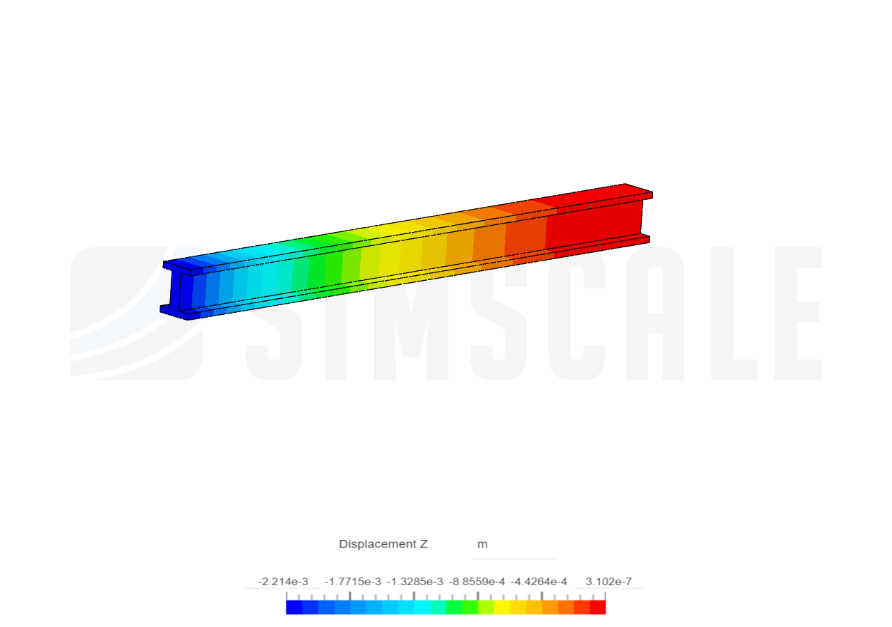 I- beam simulation by naveensayeeram | SimScale