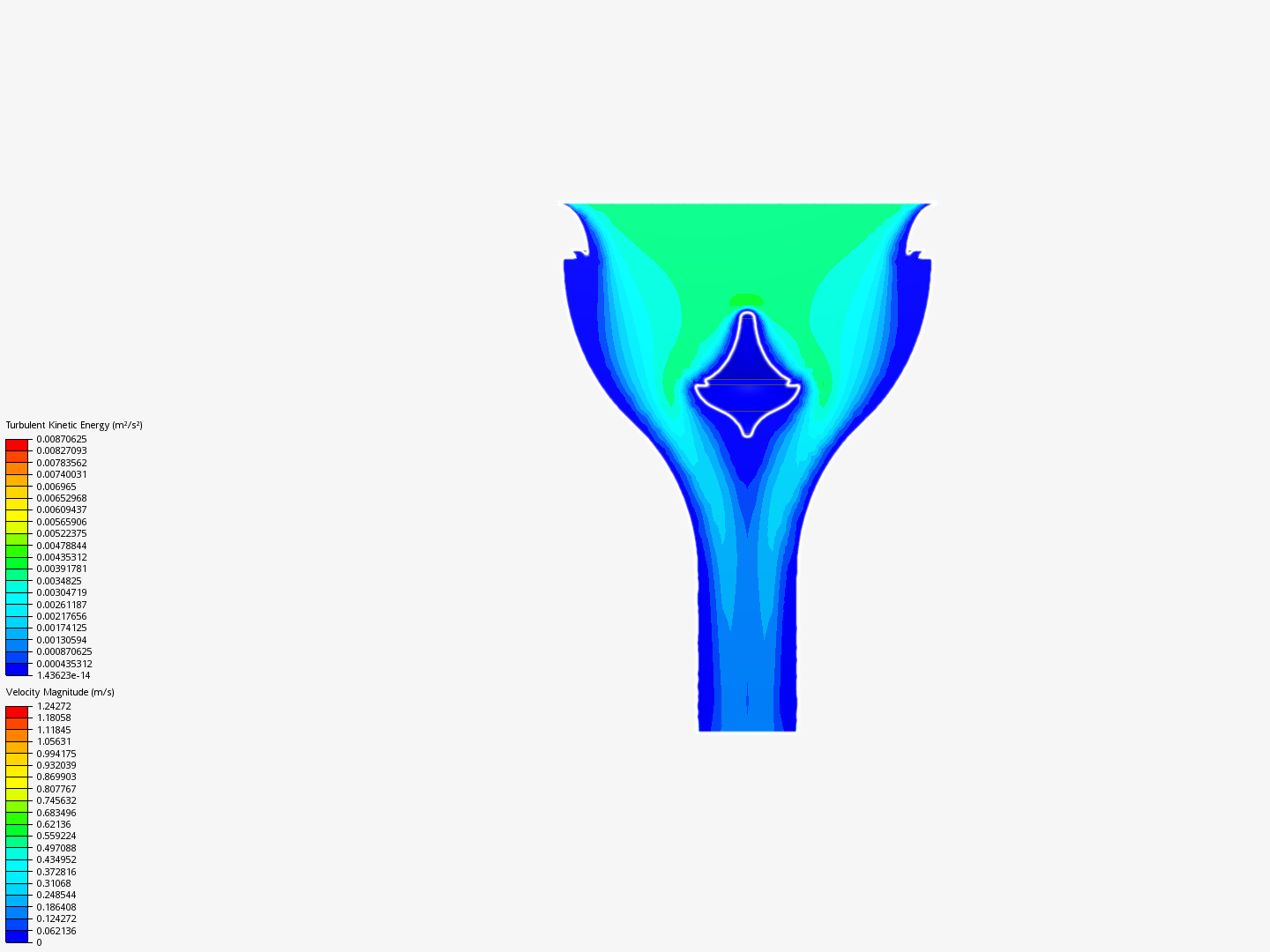 Eventuri Intake Filter by ncoutinho | SimScale