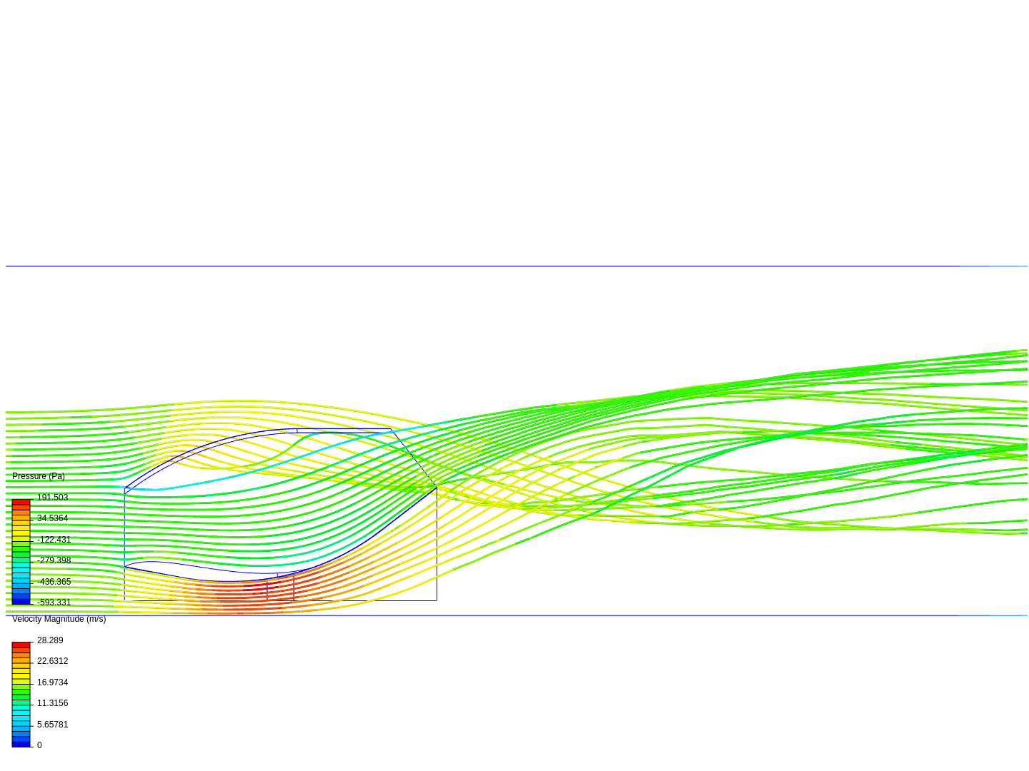 rarted by ncredit | SimScale