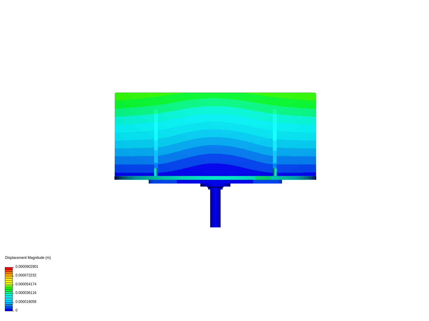 Rotary table simulation by nerpelb | SimScale