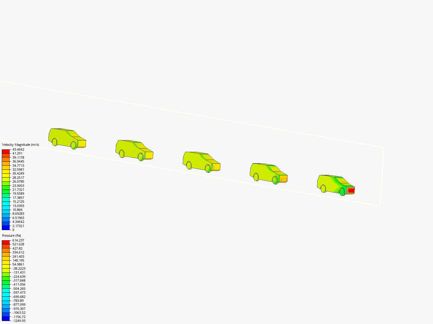 5_Car_Platoon by ngarrison | SimScale