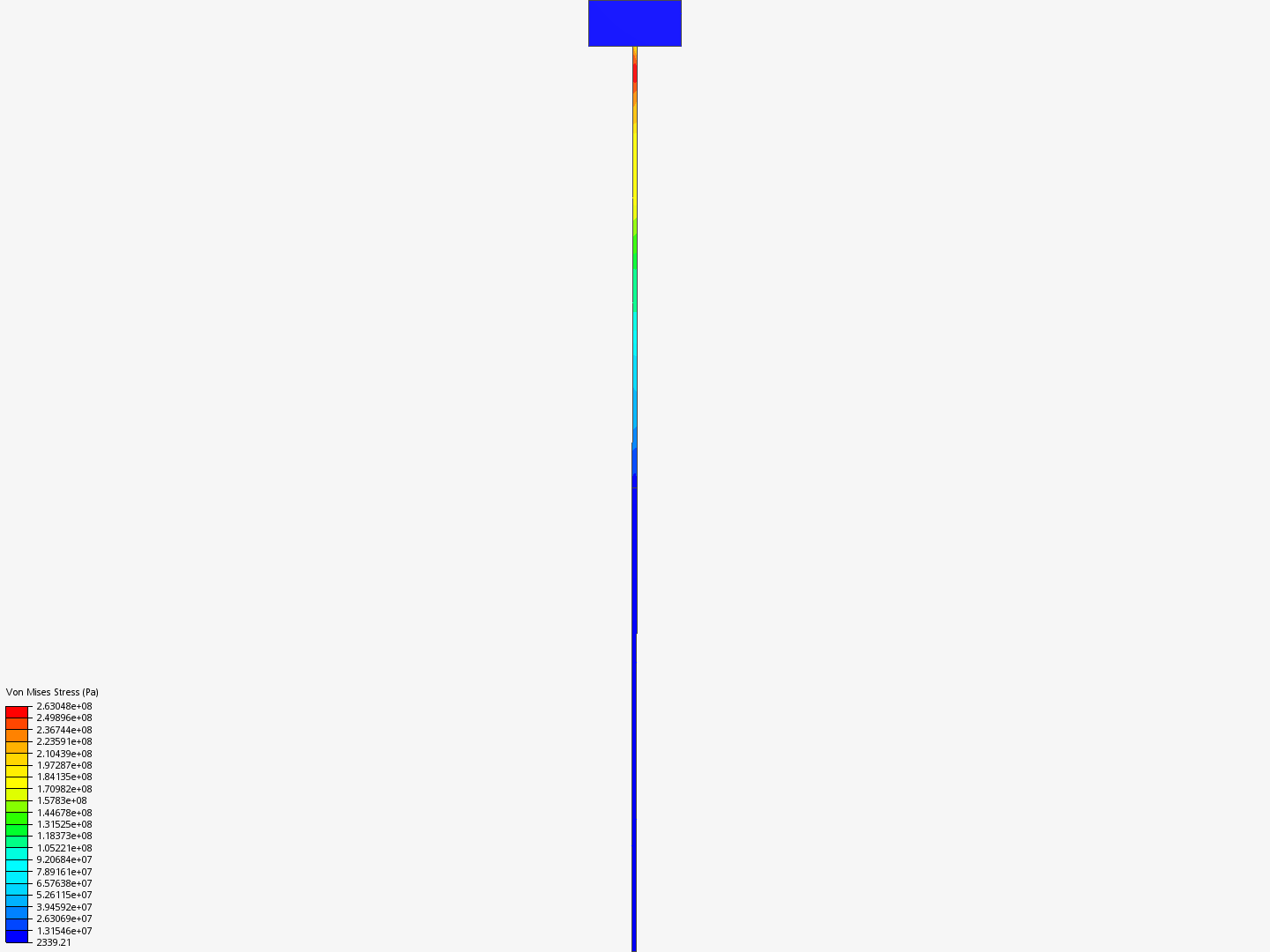 simscale by ngroeninck | SimScale