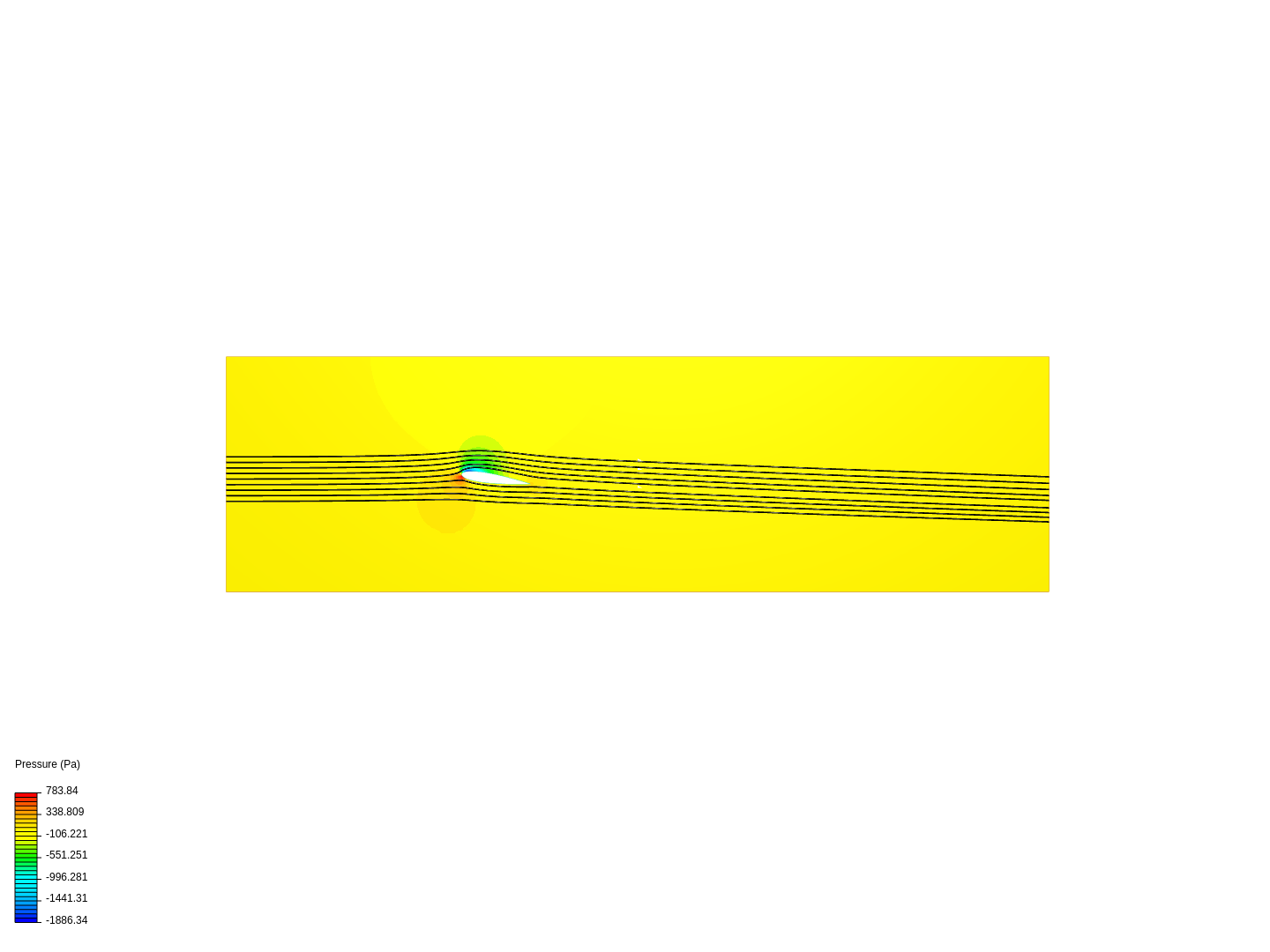 Airfoil_Project 1 by nguyent | SimScale