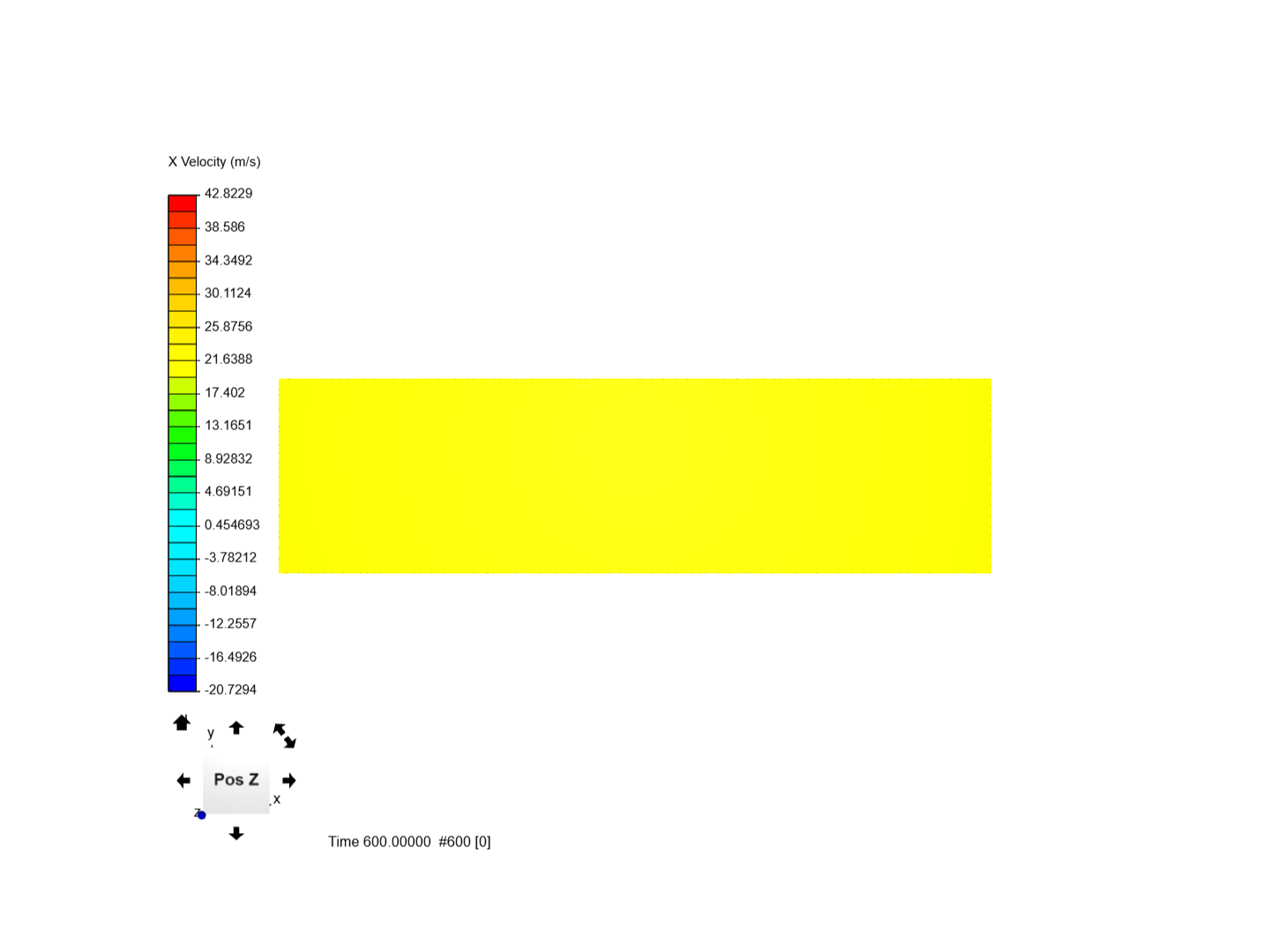 Incompressible CFD simulation over a vehicle by nihalseth34 | SimScale