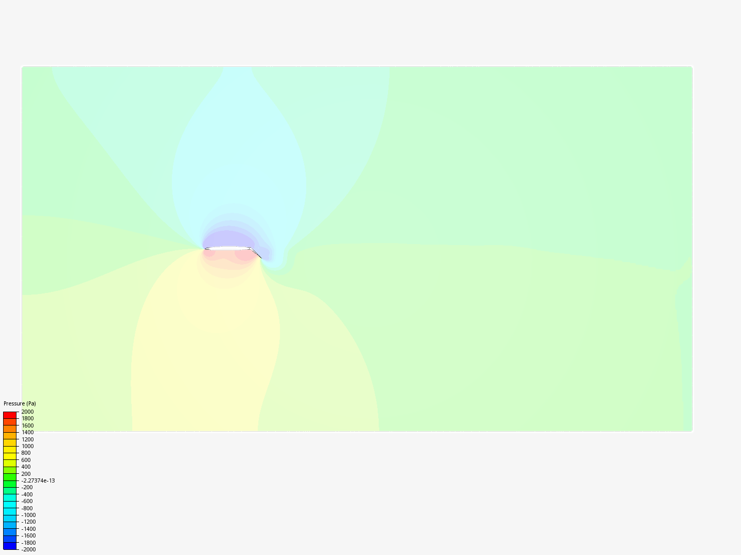 NACA 64-206 by nikhil_c | SimScale