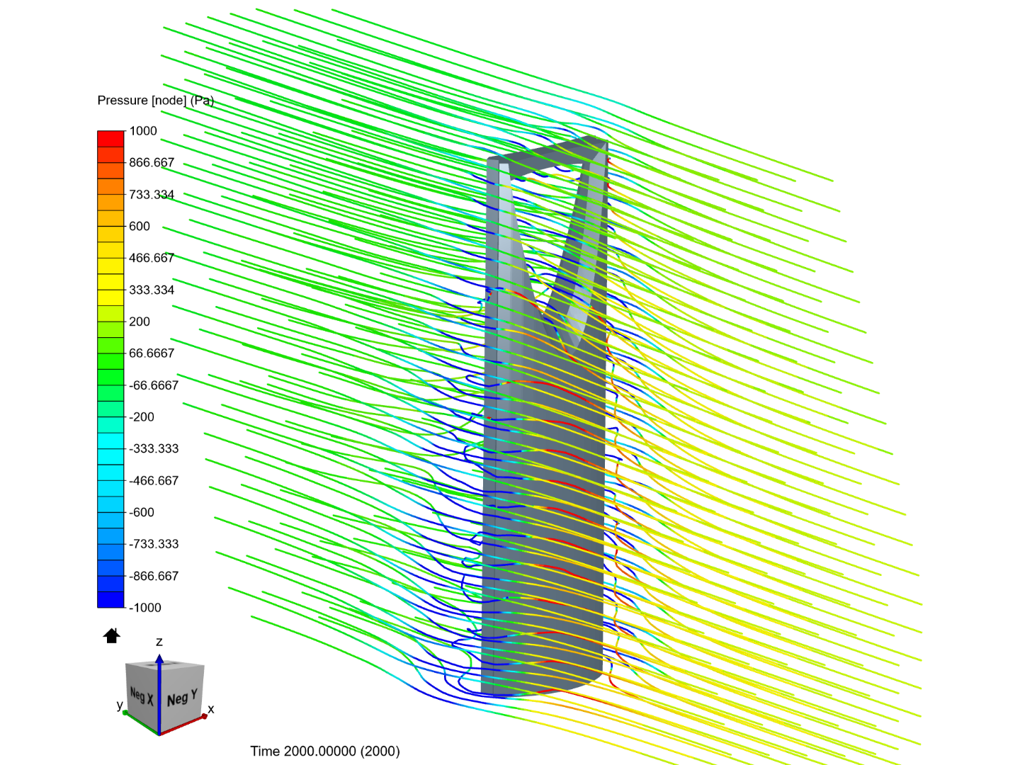 Wind Load on a Tall Building by niknik | SimScale