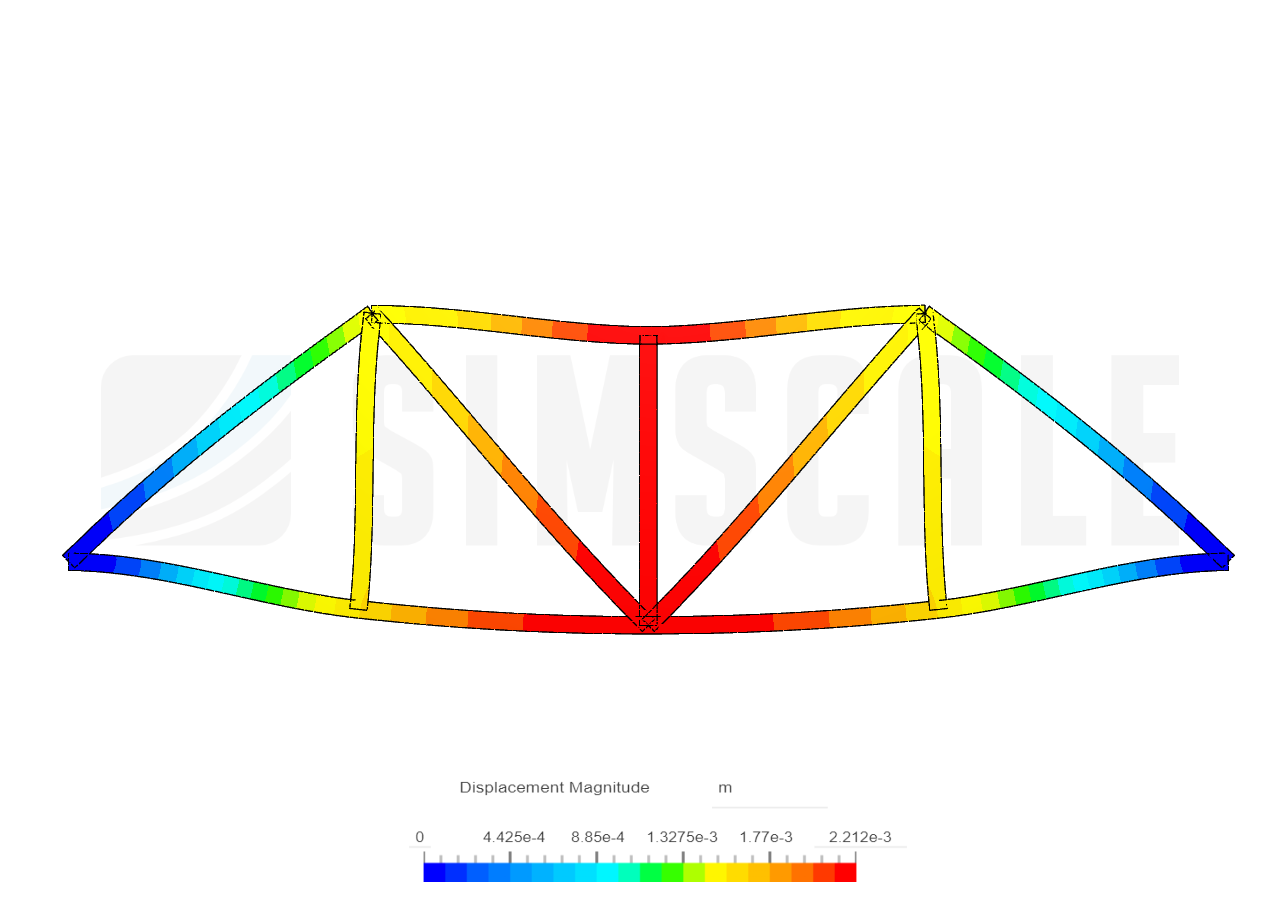 bridge by niniswahyu | SimScale