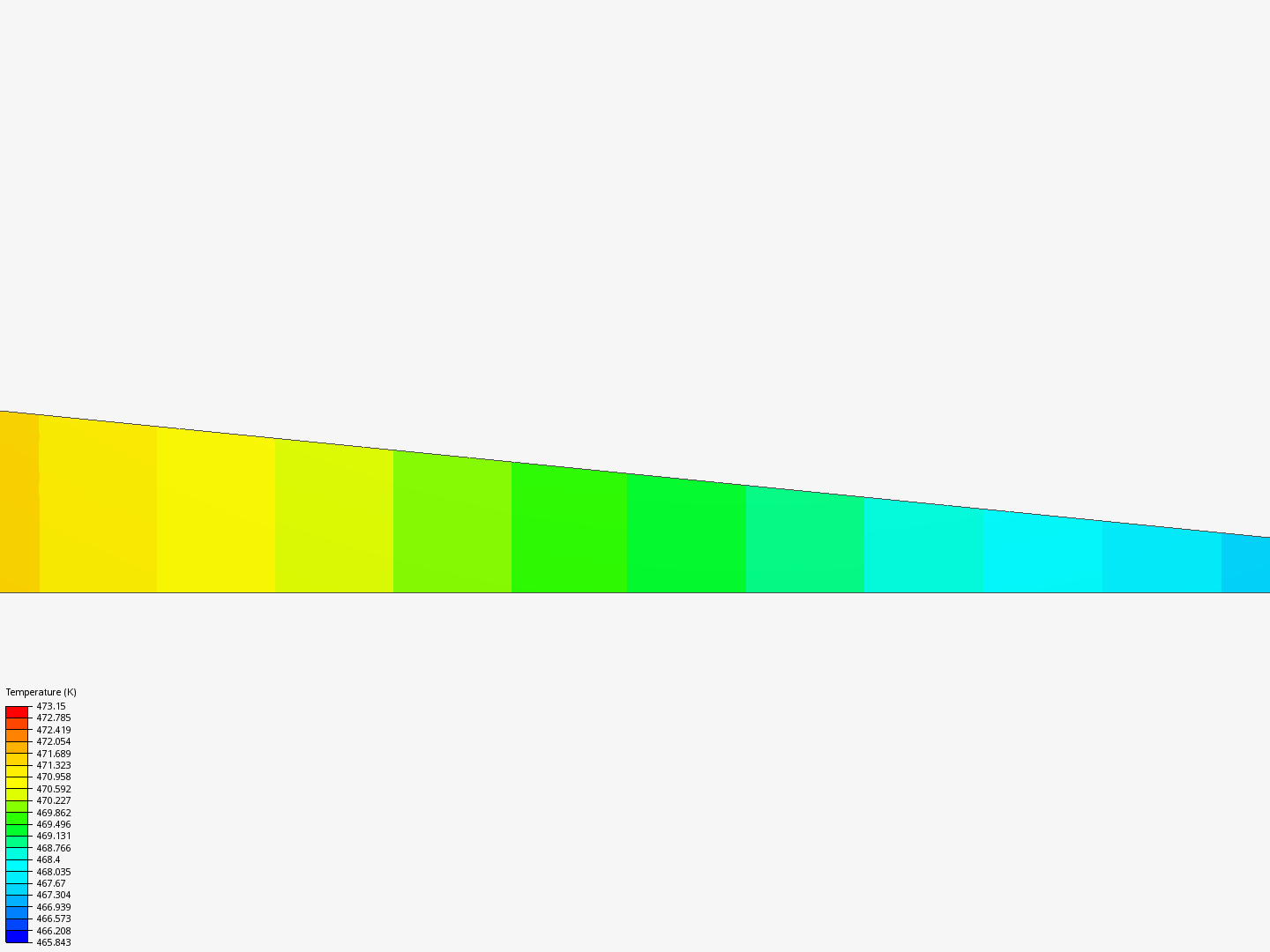Exemplo Aula: Alheta by nmarques | SimScale