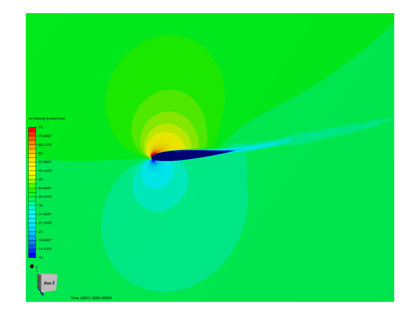 NACA 0012 Symmetrical Airfoil by nmarunga | SimScale