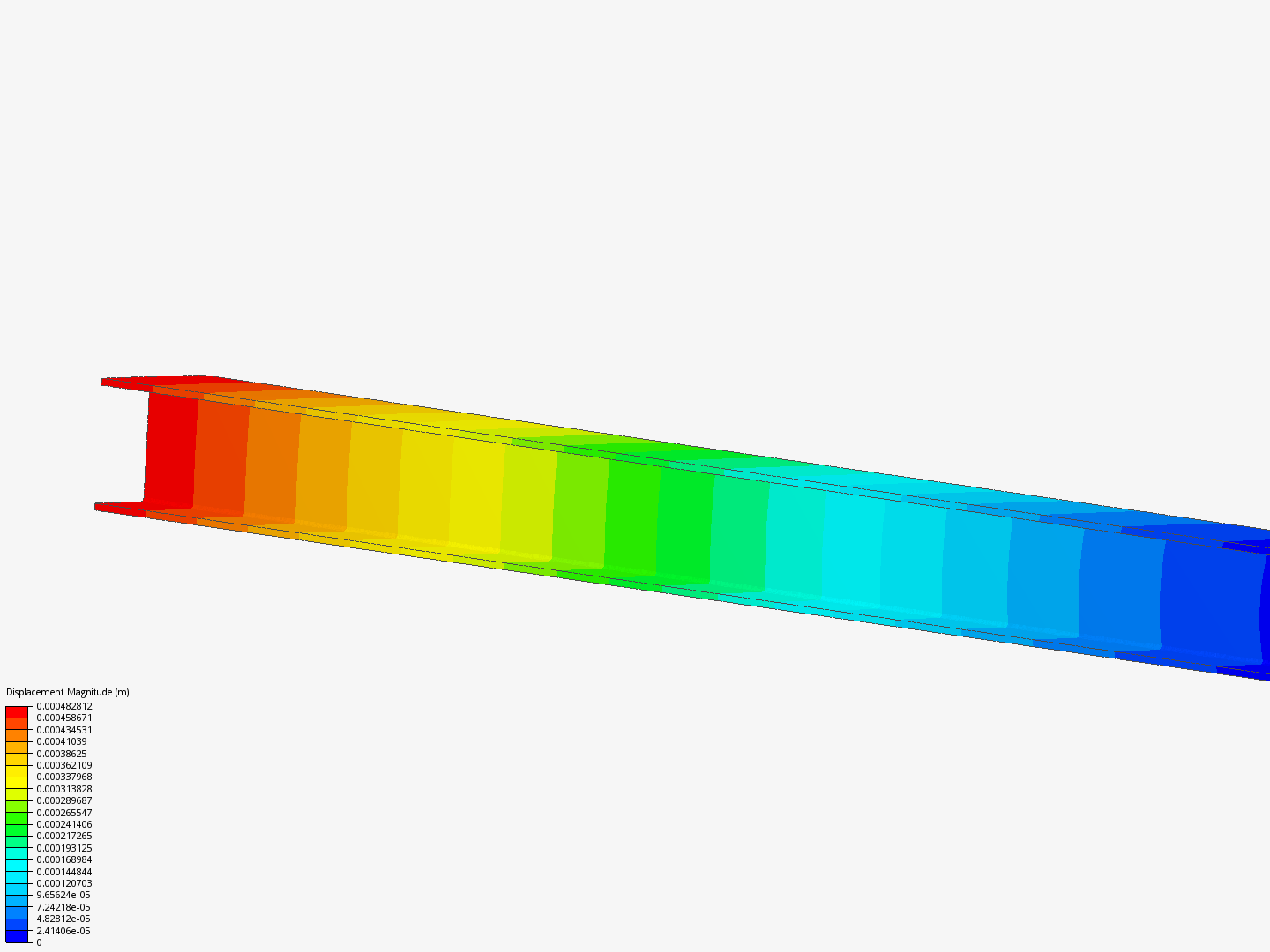 Esfuerzo by noegonzalezolv | SimScale