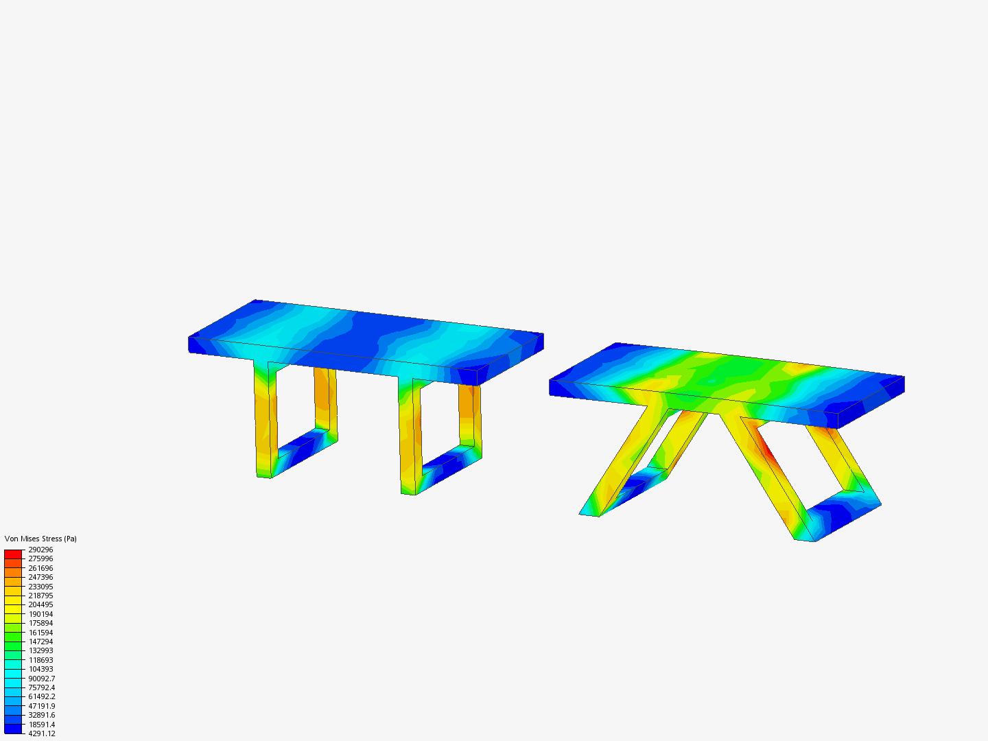 Table Force by nsaini | SimScale