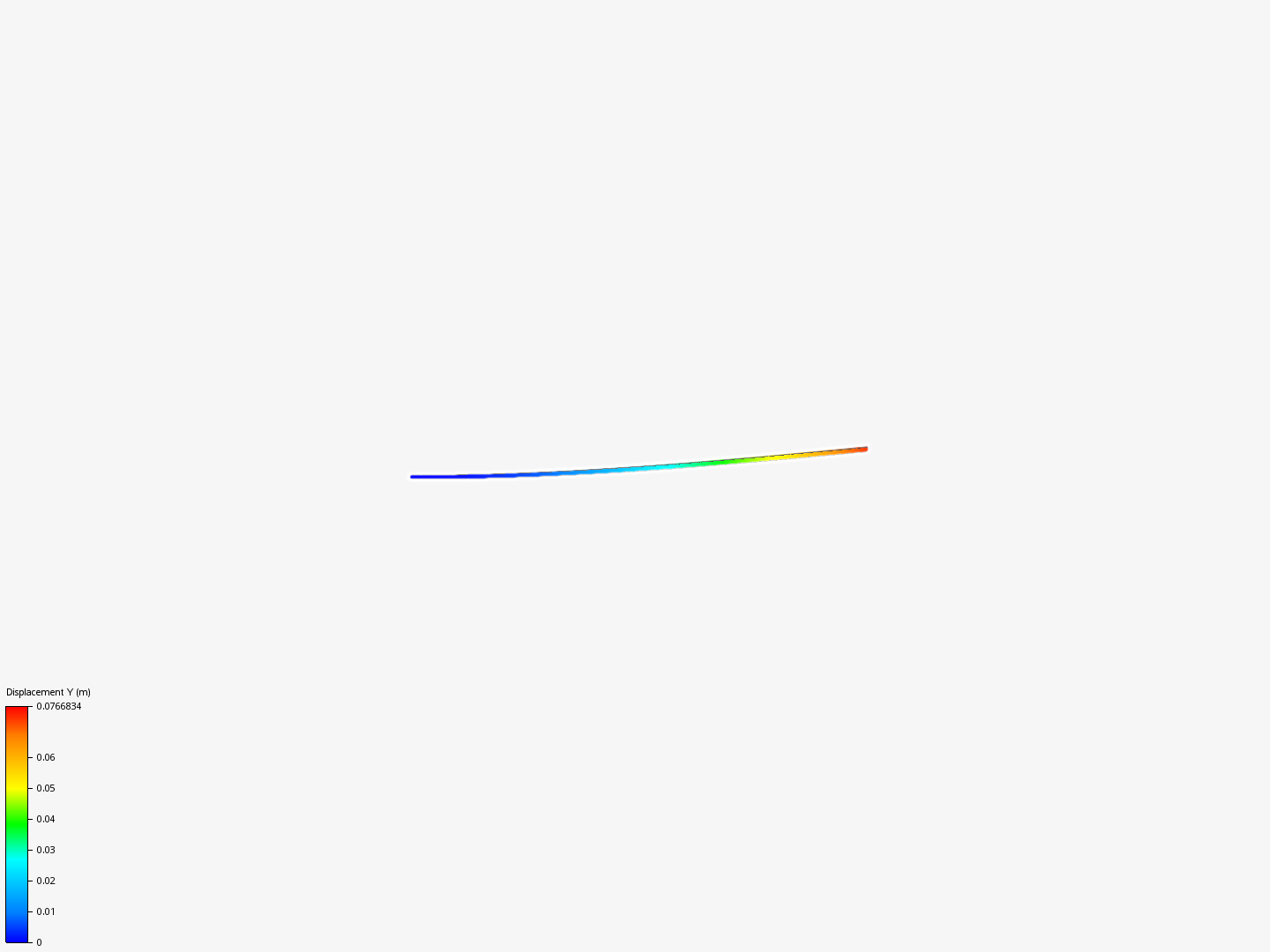 plate deflection by nslator | SimScale