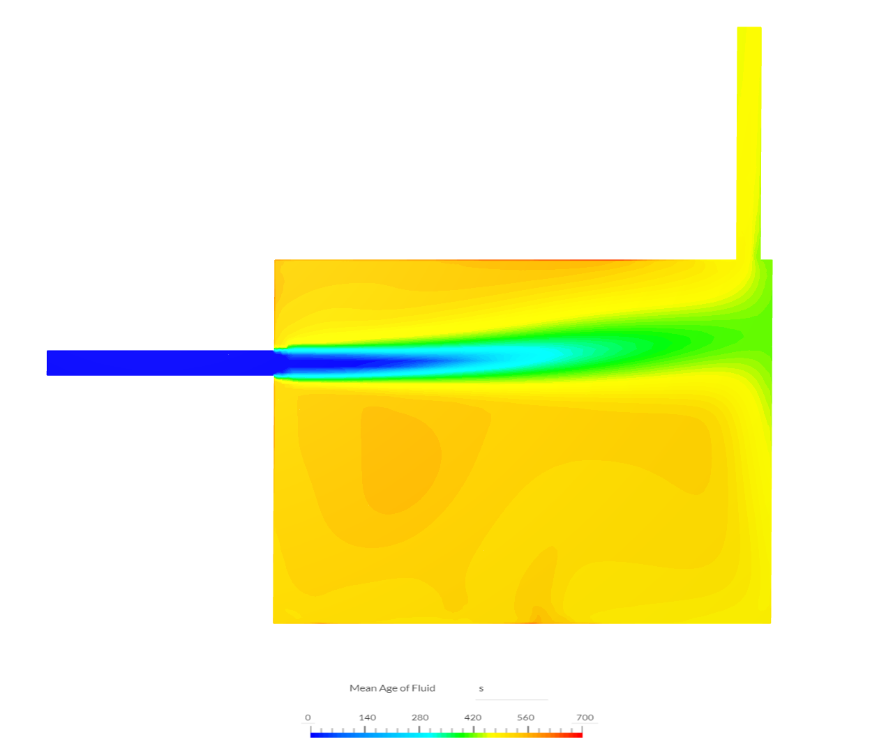 Validation Case: Mean Age of Air in a Room - Copy by nuclear_swapni | SimScale