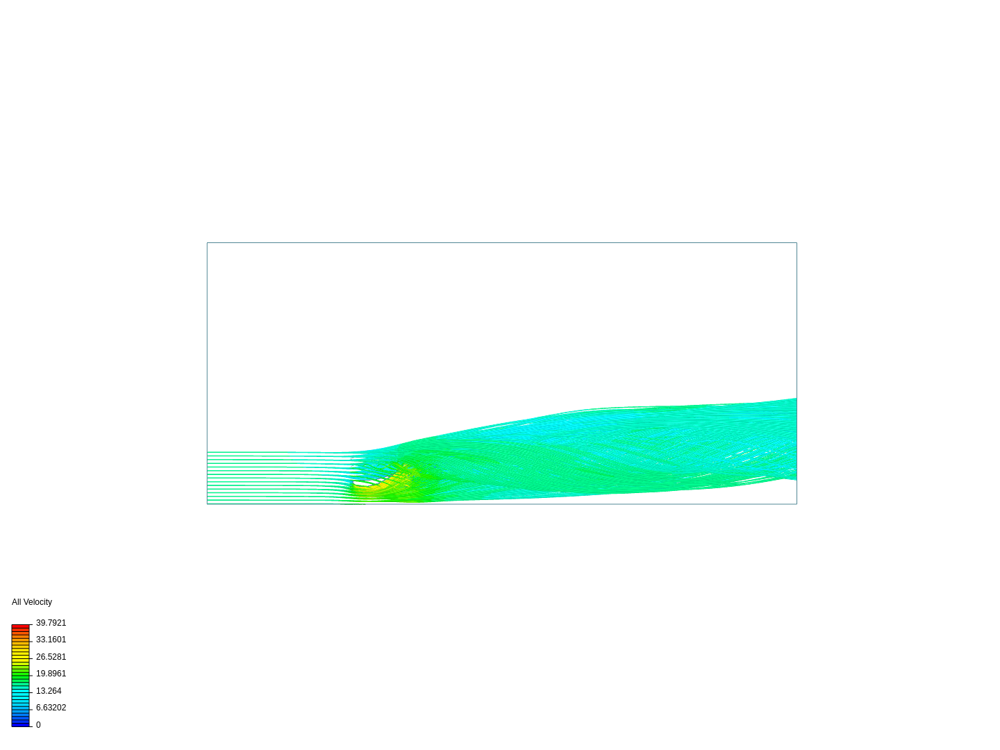 Front Wing 09.12.2020 by okanarif | SimScale