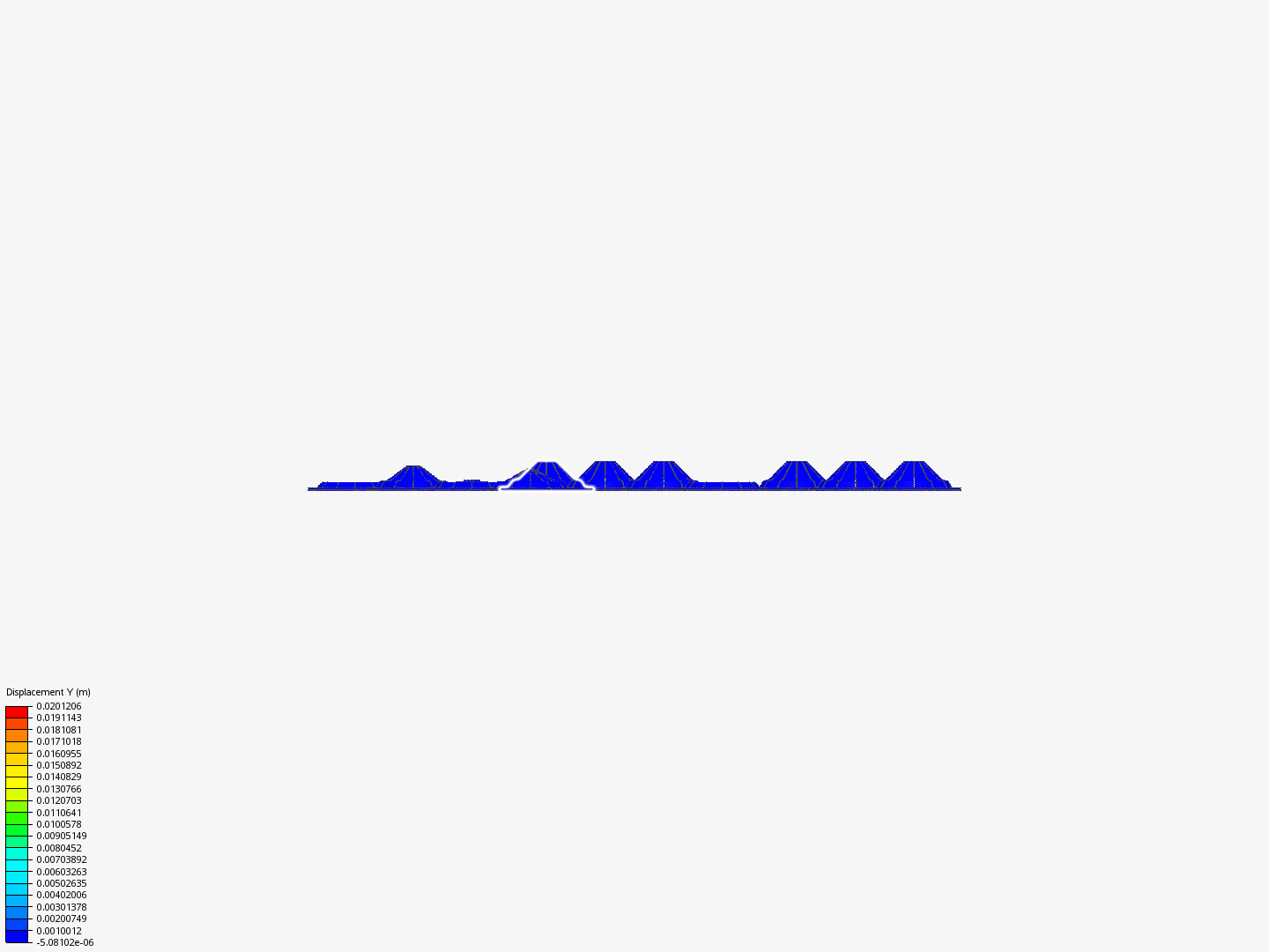 Shield deformation by oliviall | SimScale