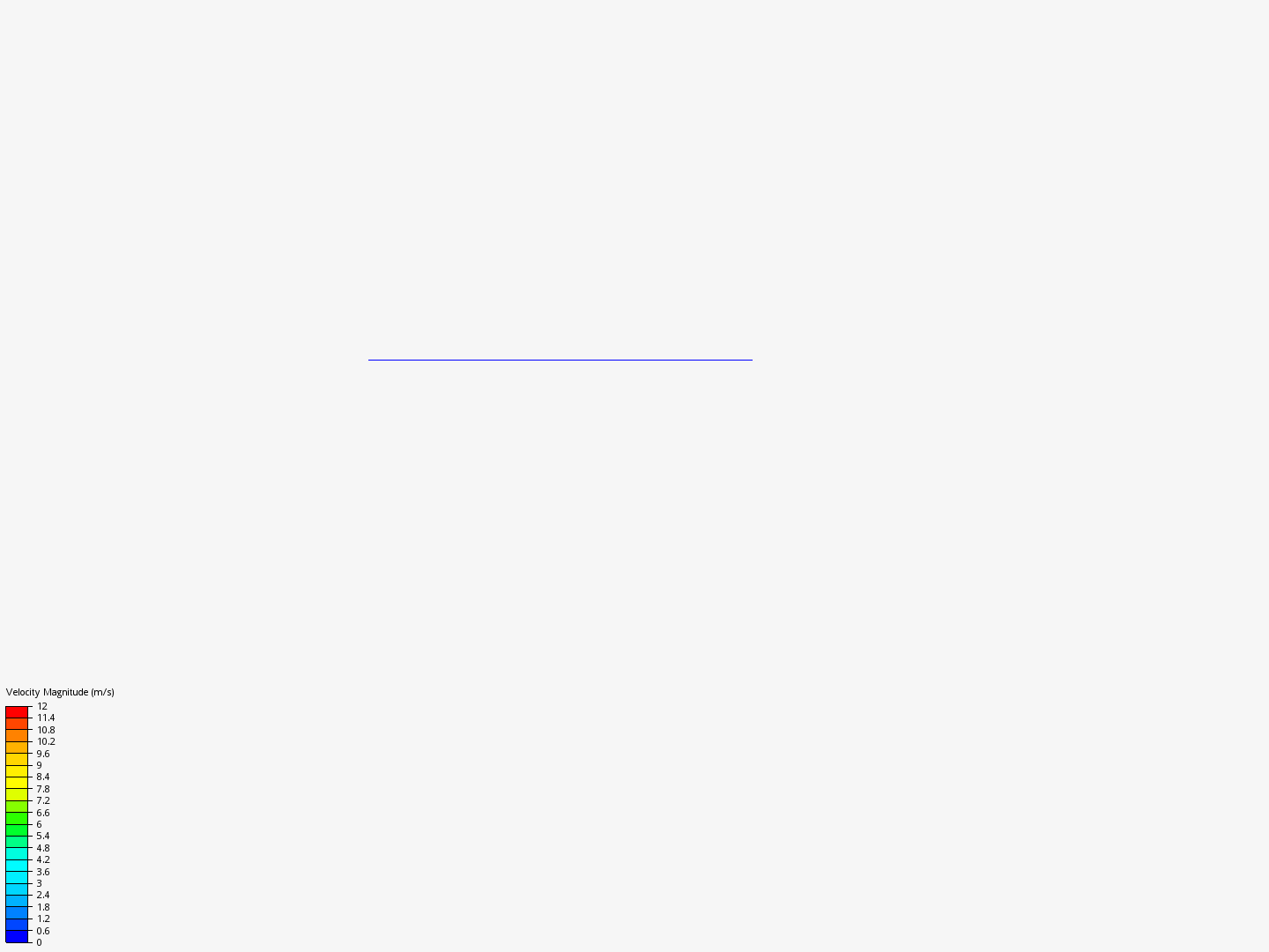 Car Sim by organised | SimScale