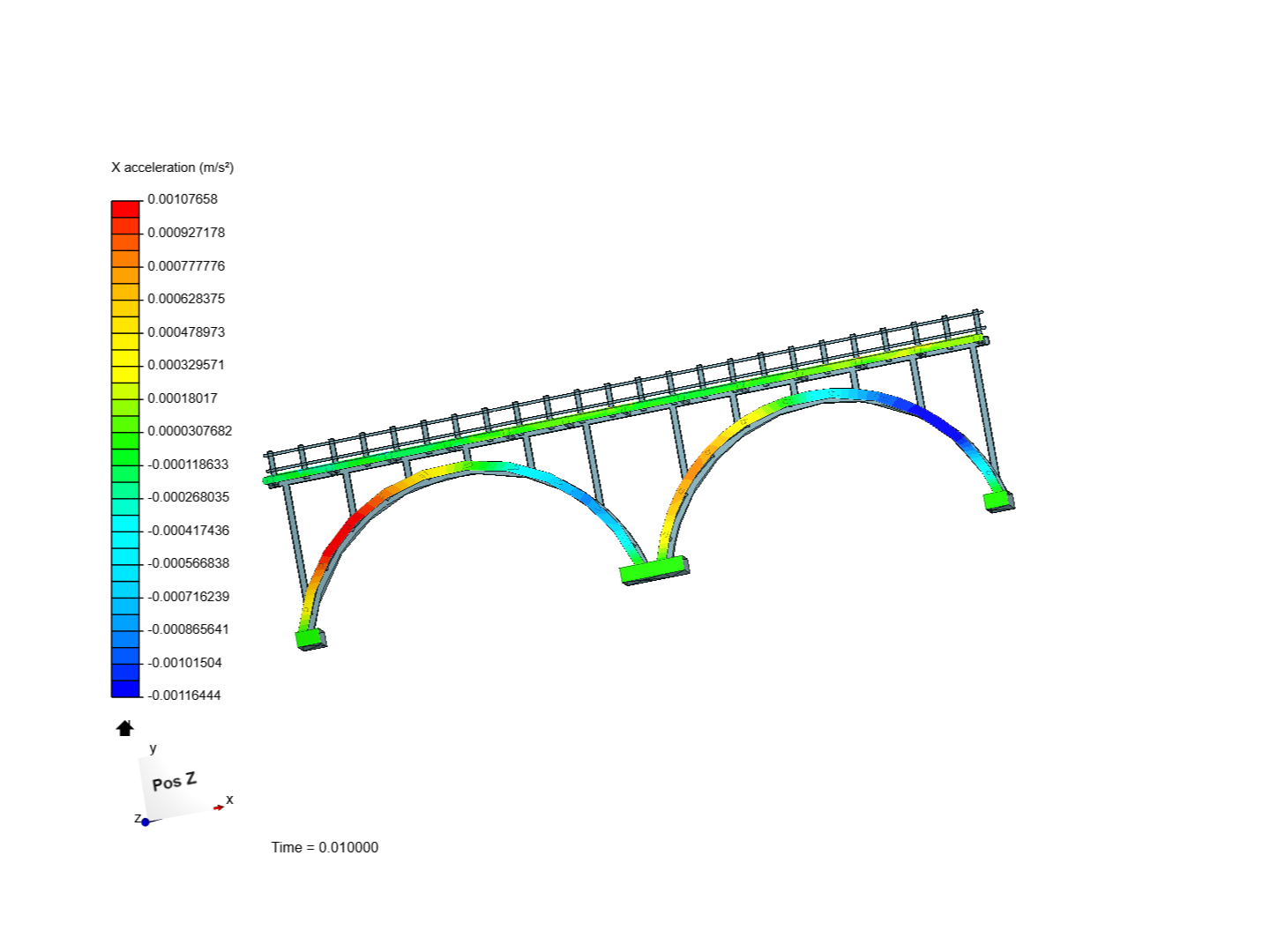 Bridge Presure simulation by osabadas | SimScale