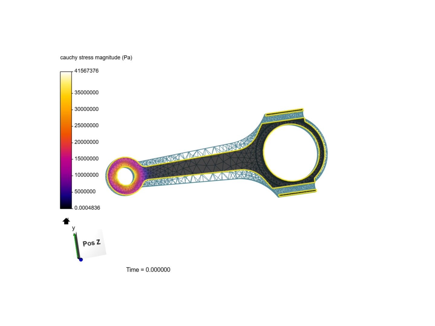 FEM simulation methods by osabadas | SimScale