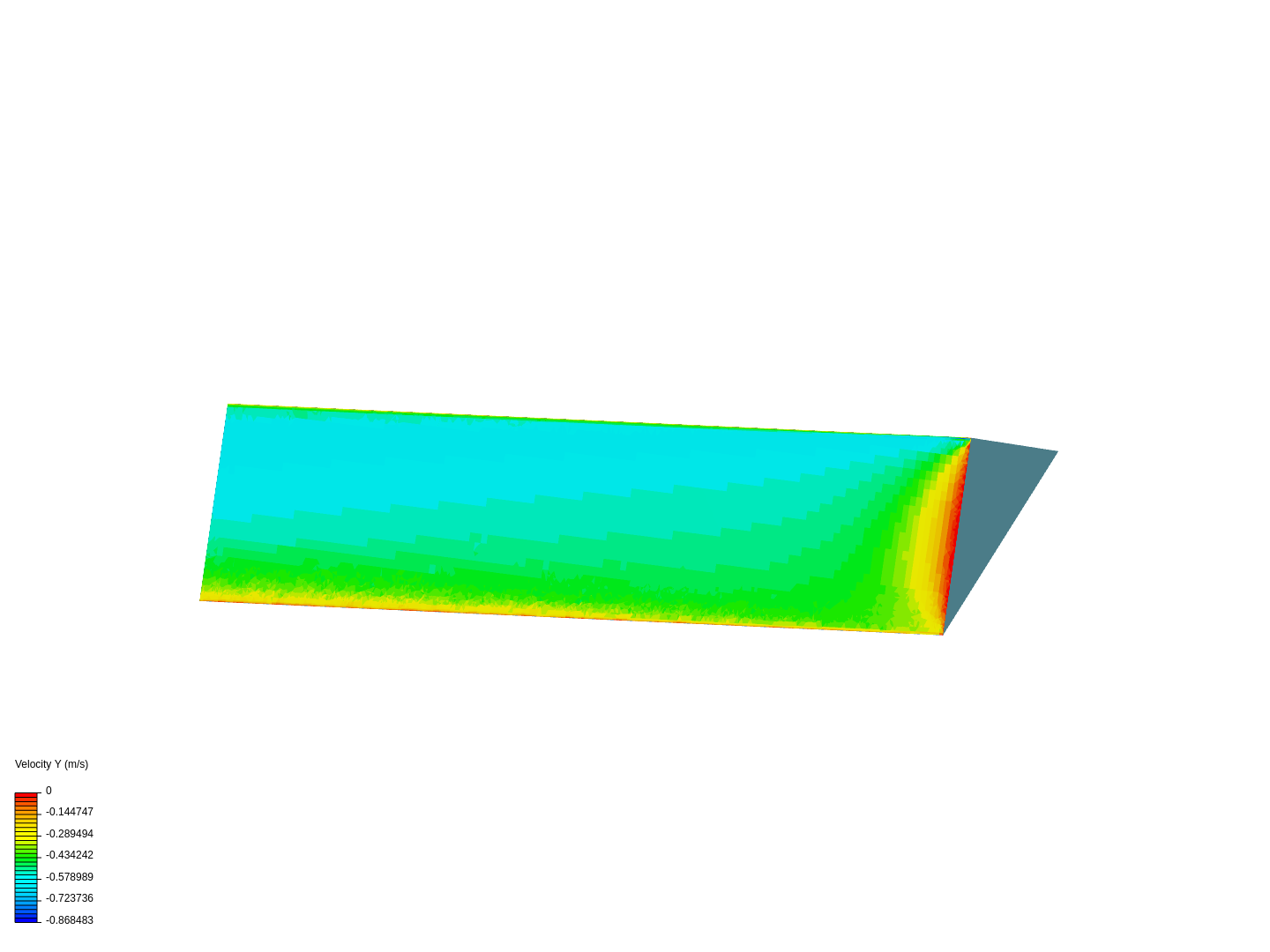 Canal Triangular by osandoval | SimScale