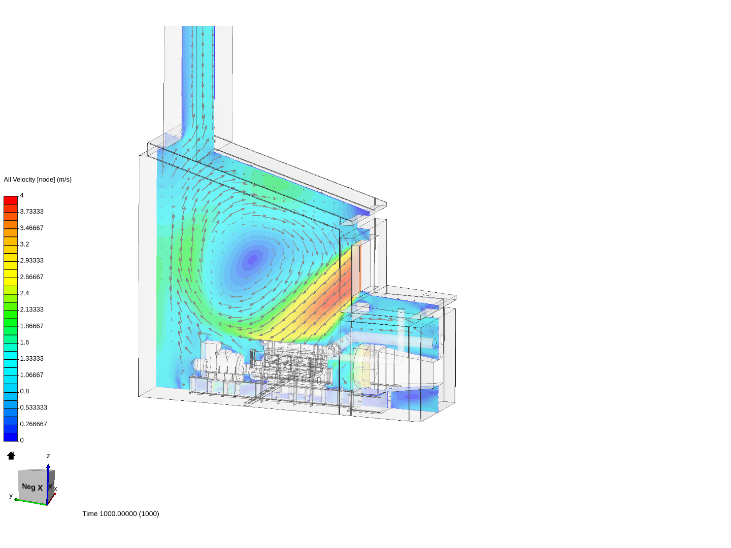 Power Generation Ventilation Example by pablofsix | SimScale