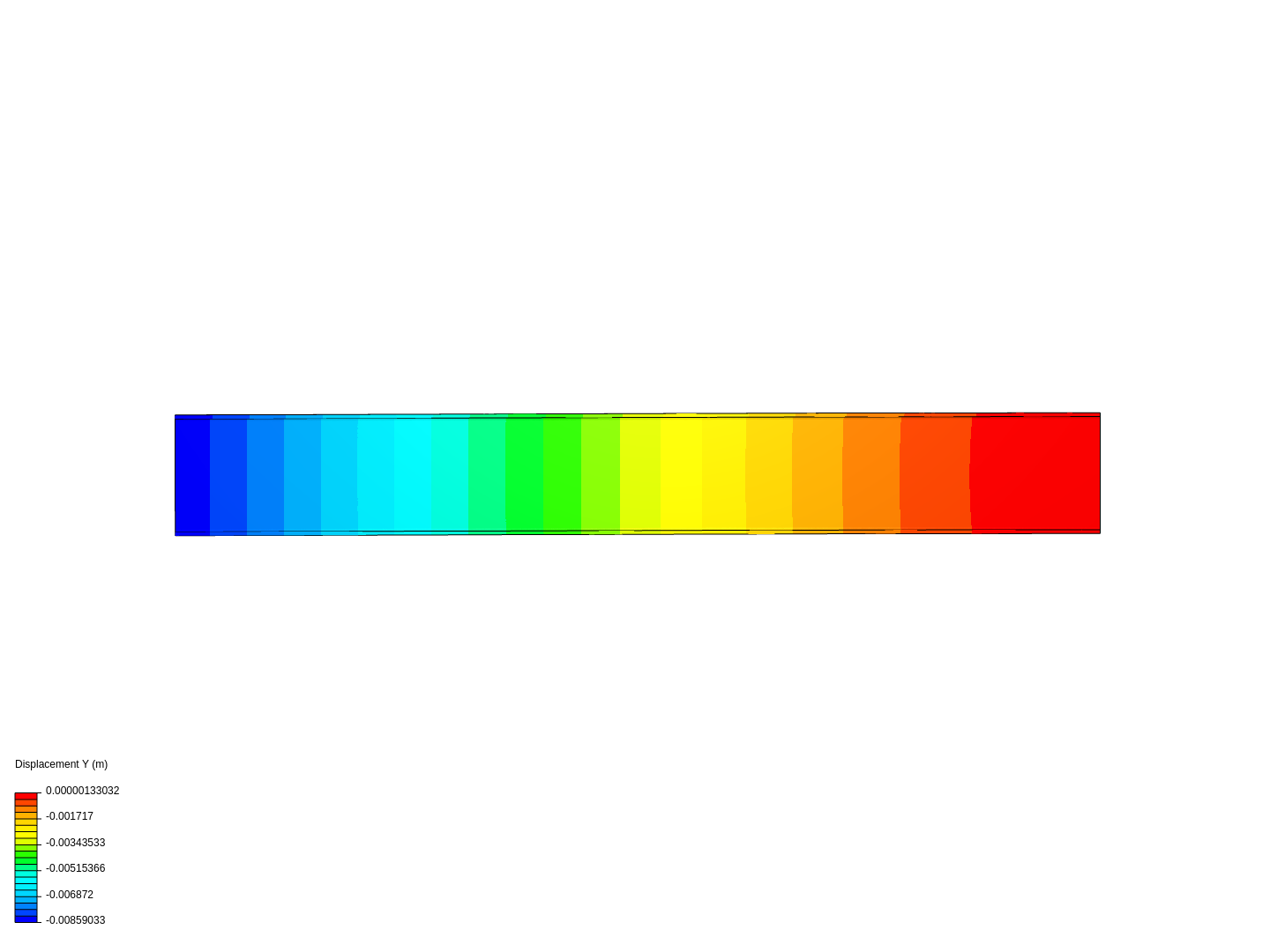 Week 5 tutorial - ex2 by pavel_h | SimScale